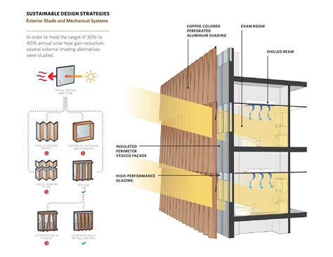 Facade Design Facade Architecture Architecture Design Presentation