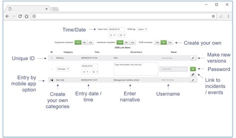Daily Occurrence Book Online Electronic Log From 5pcm