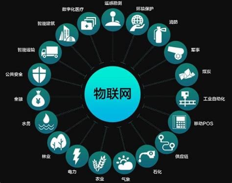 万物互联海报智慧城市海报互联网大数据第12页大山谷图库