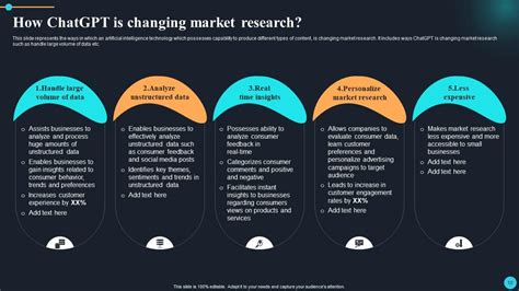 Chatgpt Overview Of Implications In Market Research Chatgpt Cd Ppt