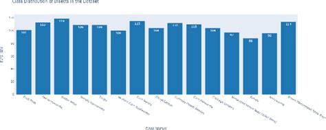 Figure 3 From Optimized Insect Classification On Farms Using Tuned Convolutional Neural Networks