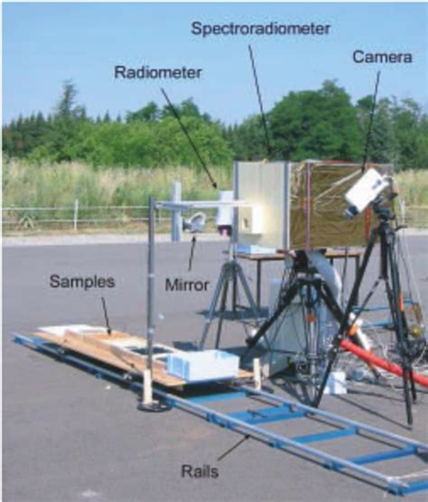 Field Campaign The Spectroradiometer Is Located In An Insulated