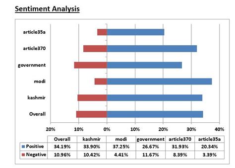 Saptarsi Goswami Phd On Linkedin Article370 Twitter Sentimentanalysis 10 Comments