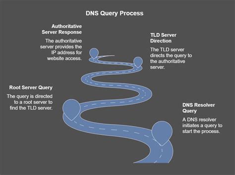 How The Internet Works Osi Model Dns Tcp Vs Udp And Essential Concepts For Beginners Dev