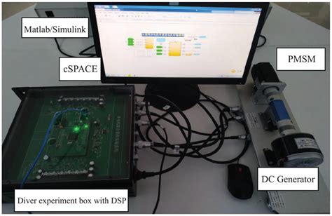 The Pmsm Speed Control Experimental Platform Based Cspace Download Scientific Diagram
