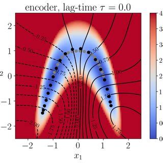 Second Example Left The Learned Encoder And Decoder Are Shown By The