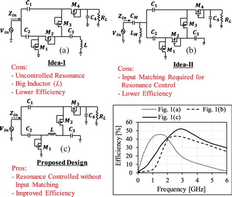 Figure 1 From New Rectification Technique Employing Auxiliary Rectifier