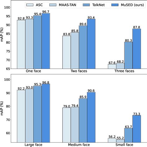 Figure 6 From Enhancing Real World Active Speaker Detection With Multi Modal Extraction Pre