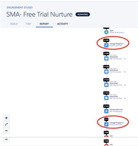 Custom Lead Attribution Through Pardot And Salesforce Smartacre