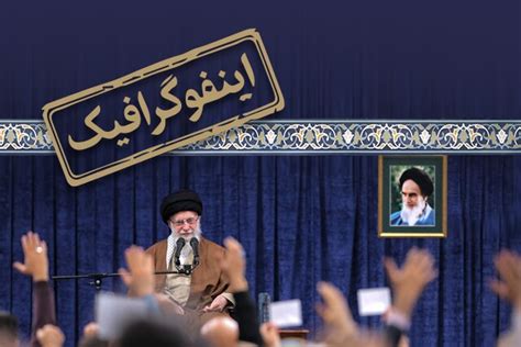 اینفوگرافیک گزیده بیانات مقام معظم رهبری درباره تحولات منطقه ایسنا