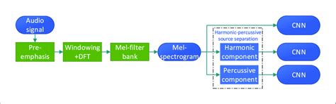 Color Online The Time Frequency Representation Generation Procedure