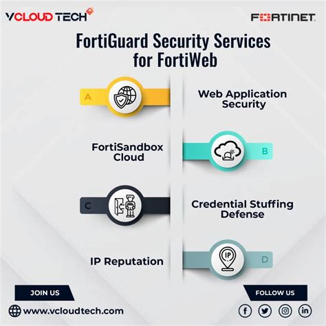Vcloud Tech On Linkedin Attacks Vulnerabilities Security Administrative Discovery…