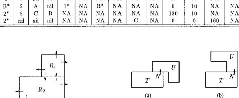 Figure 5 From Corner Stitching For Simple Rectilinear Shapes Vlsi