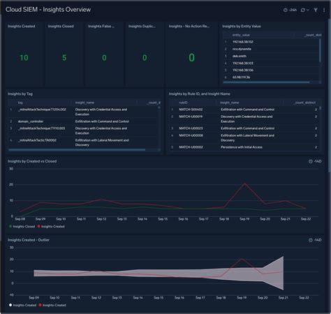 Enterprise Audit Cloud SIEM Sumo Logic Docs