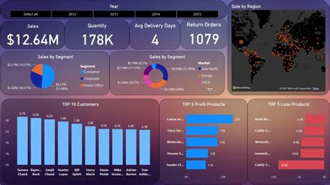 Pranav Sharma On Linkedin Datascience Dataanalysis