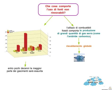 Tecnologia6 Quaderni Tra Le Nuvole