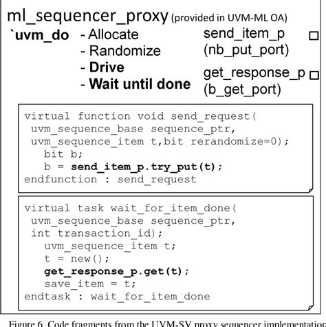 Figure 6 From How To Reuse Sequences With The Uvm Ml Open Architecture Library Semantic Scholar