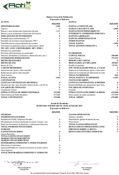 Ratio Sociedad De Corretaje De Productos Agrícolas Balance Junio 2023
