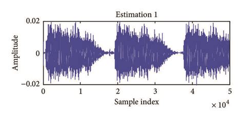 Separation Of Convoluted Speech Signals Using The Proposed Algorithm Download Scientific Diagram