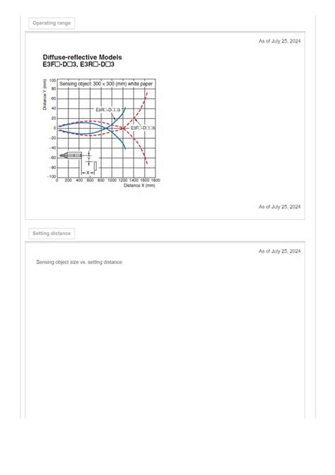 E3fa Dn13 Omron Photoelectric Sensor At ₹ 1190piece Omron
