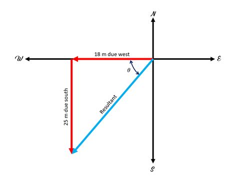 College Physics By Openstax Chapter 3 Problem 19 Engineering Mathematics And Sciences