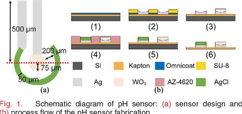 Figure 1 From A Flexible Wo3 Based Ph Sensor Array For 2 D Ph