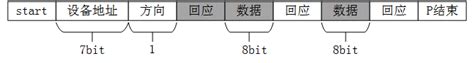 嵌入式软件工程师笔试面试指南 Arm体系与架构嵌入式工程师笔试面试指南 Csdn博客