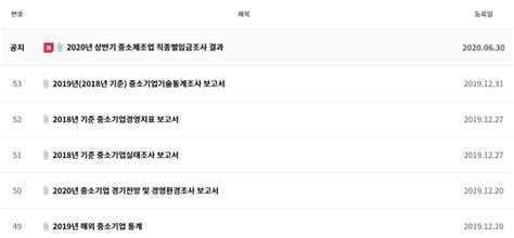 2020년 하반기 적용 중소제조업 직종별 임금조사 보고서 일용근로자 임금 제조노임단가 노임단가 건설업 일당