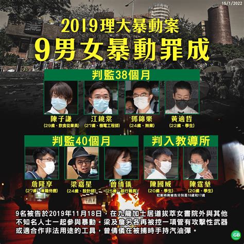Greenbook 【2019理大暴動案 9男女暴動罪成判監38至40個月】 夠鐘找數 後果自負