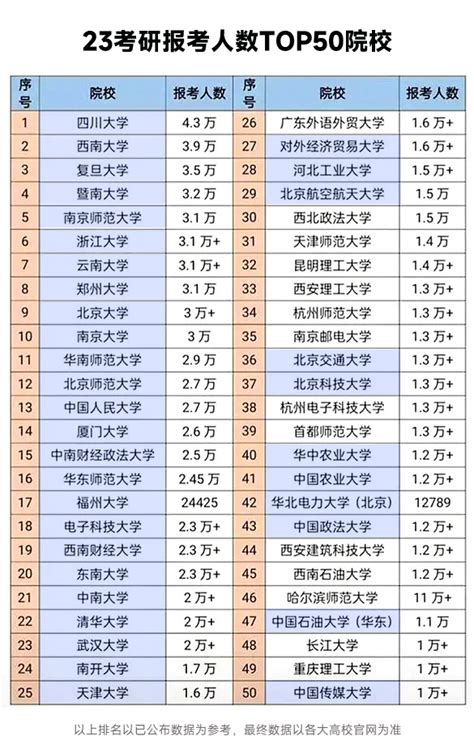 为啥这么多人考研都要去卷985 211院校答案原来在这里 MBAChina网