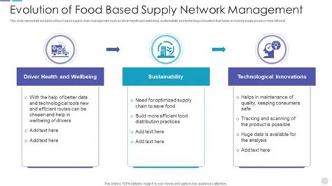 supply base management powerpoint templates slides and graphics