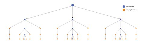 Plexos Hydro Stochastic Optimization