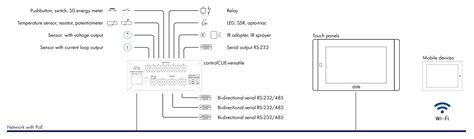 Controlcue Versatileapplicationdiagrampng