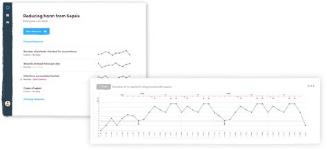 Qi Tools Quality Improvement Life Qi