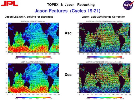 Ppt Ostst ‘07 Retracking And Ssb Splinter Topex And Jason Retracking Powerpoint Presentation