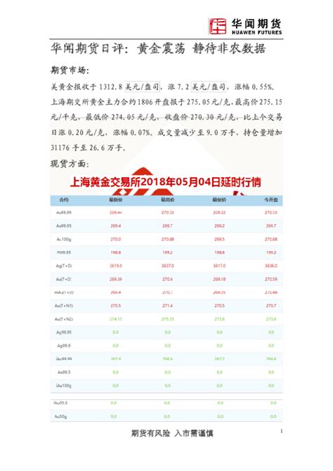 日评：黄金震荡 静待非农数据