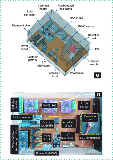 A Representation Of Mini Thermal Platform Integrated With Detection Download Scientific Diagram