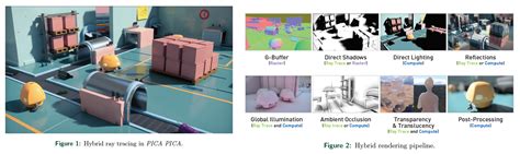 hybrid rendering for real time ray tracing