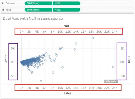 Creating Multiple Axes Without Duplicating Marks Datavis Blog