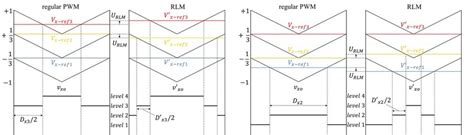 Further Illustrates The Principle Of This Carrier Based Implementation Download Scientific