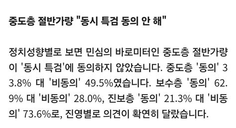 뉴스토마토 여론조사 국민 493 김건희·김정숙 동시 특검 동의 안 해 정치시사 에펨코리아