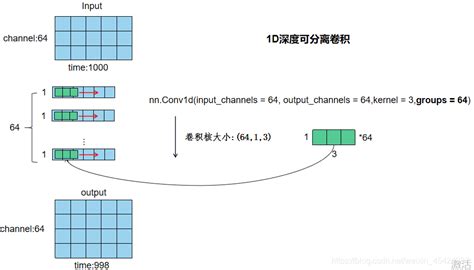Pytorch 1d卷积与1d深度可分离卷积一维深度可分离卷积legendneverdied 24的博客 Csdn博客
