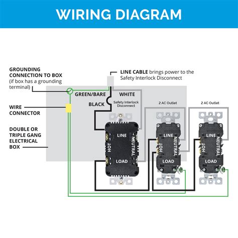 Safety Interlock Disconnect Kit With Corner Mount Limit Switch