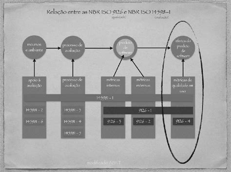 Model Of Software Quality Components Modified Abnt Download
