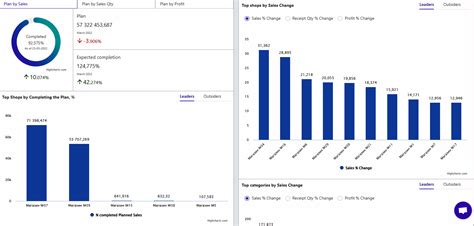 Datawiz Bi Pricing Features And Reviews Aug 2024