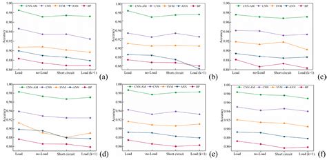A Convolutional Neural Network Based On Attention Mechanism For