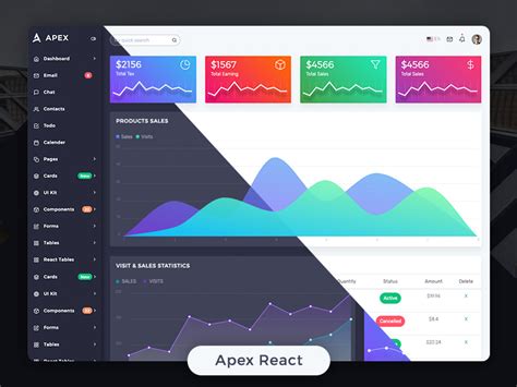 Apex React Redux Bootstrap Admin Template By Anand Patel On Dribbble
