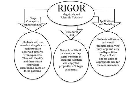 Real Numbers Flowchart