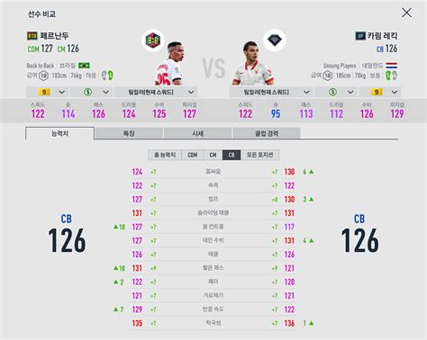 슈퍼컵 5조 올미페 세비야 올금카 스쿼드 Ea Fc 온라인 에펨코리아