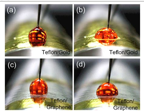 [pdf] Electrowetting On Dielectric Experiments Using Graphene Semantic Scholar